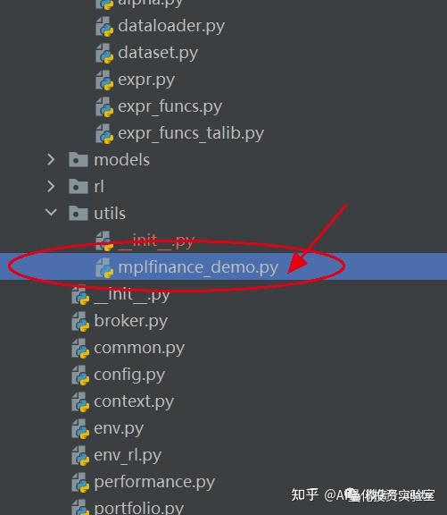 mplfinance实现K线图，多指标绘图 - 知乎