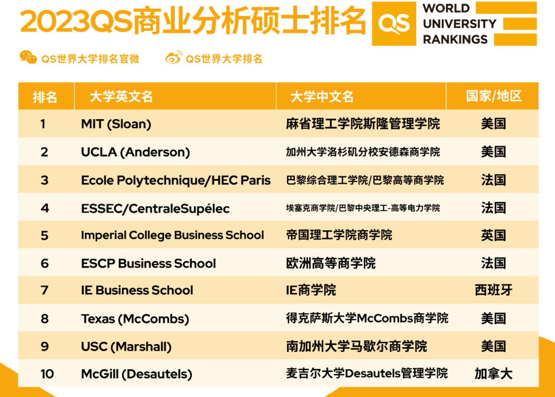 QS突发新排名！英美高校大乱斗，哥大、UCLA无法再低调了 - 知乎