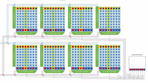 并行计算入门 UIUC ECE408 Lecture 5&6 - 知乎