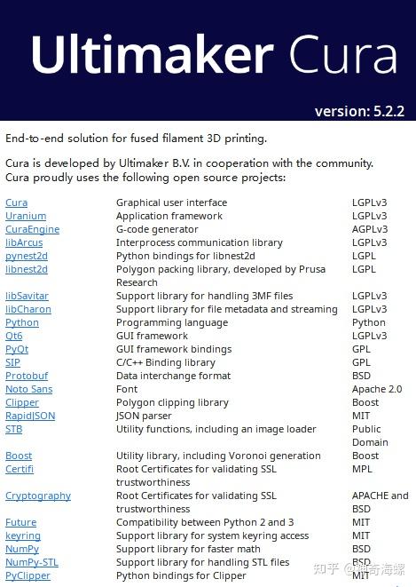 3D打印切片工具Cura依赖的开源库 - 知乎