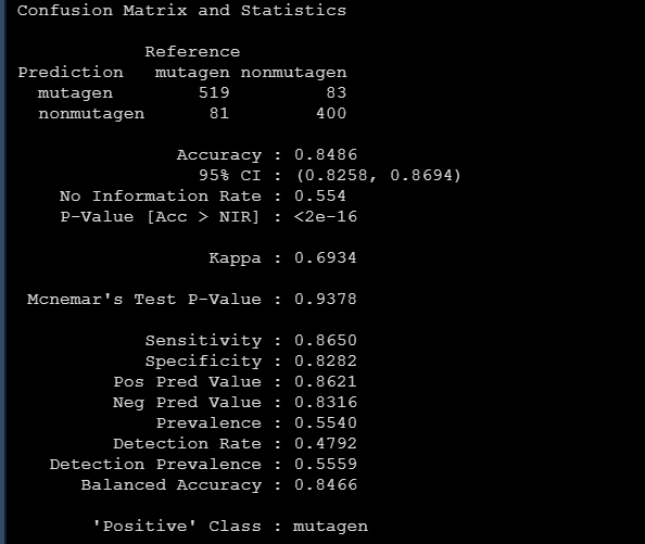 R数据分析：用R建立预测模型 - 知乎
