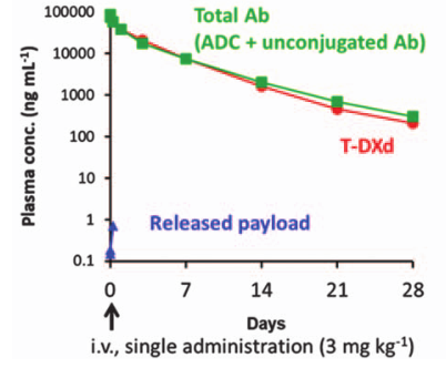 回顾“神药T-DXd（DS-8201）”的研发历程 - 知乎