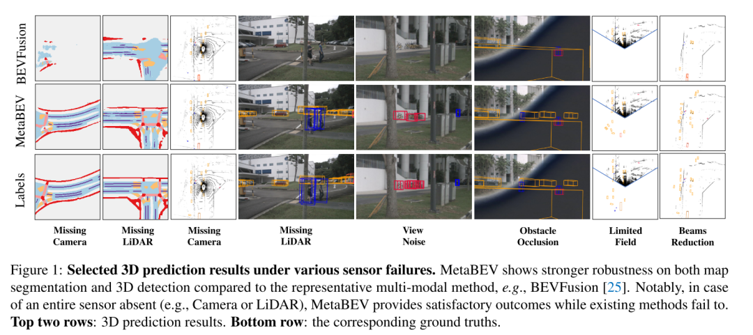 ICCV'23 | MetaBEV：传感器故障如何解决？港大&诺亚新方案！ - CV技术指南（公众号） - 博客园