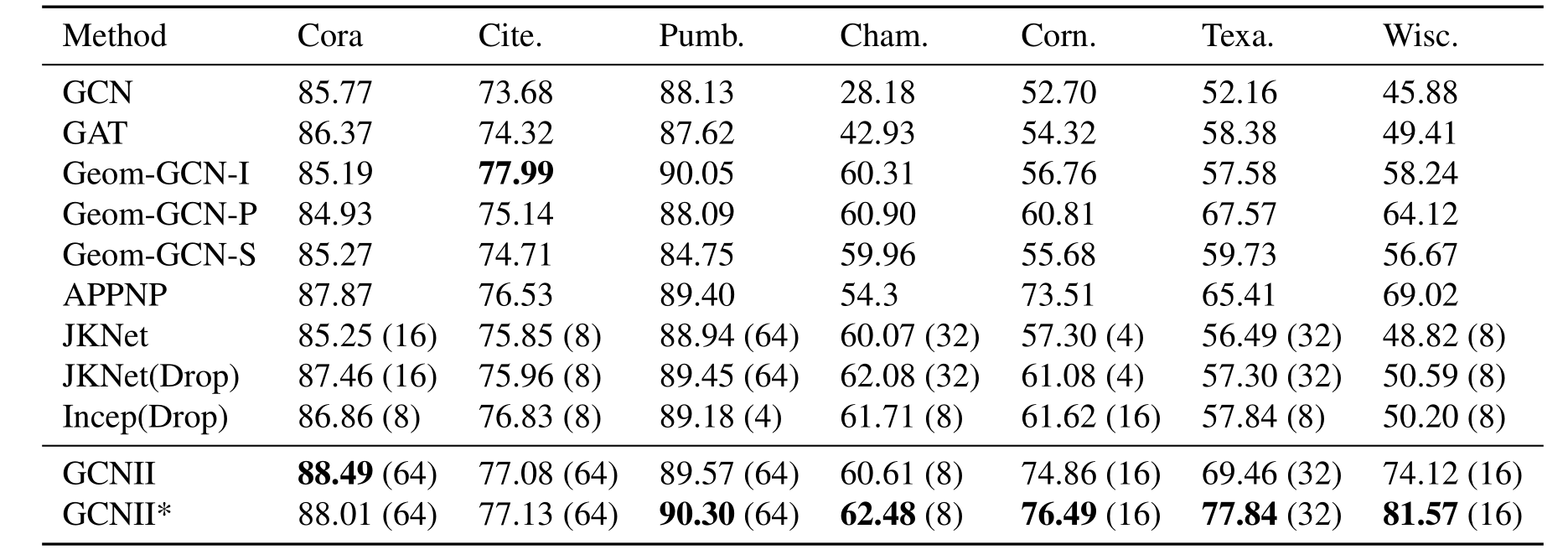 Simple and Deep graph Convolutional Networks - 知乎