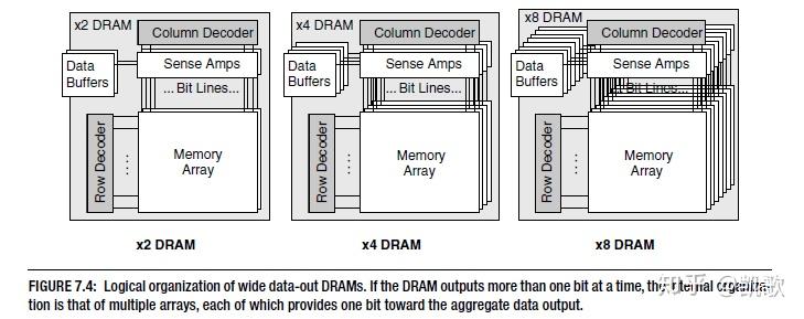 Memory Systems - Cache, DRAM, Disk——翻译_Chapter7.1 - 知乎