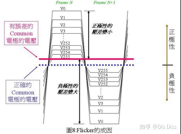 TFT LCD液晶显示器的驱动原理(一) - 知乎