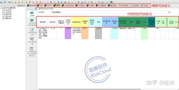 RiskCloud带你学习过程安全分析：LOPA篇 - 知乎