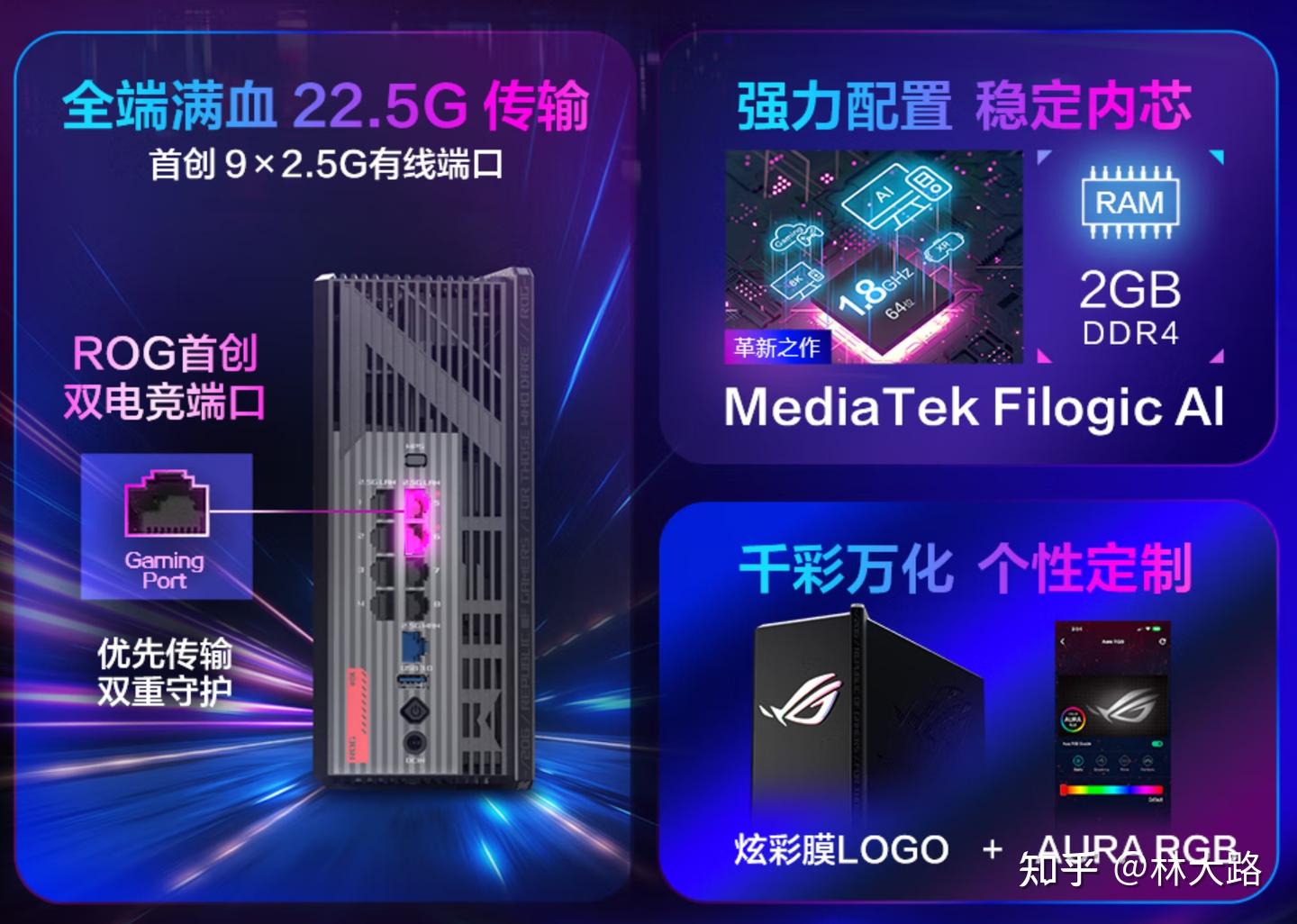 华硕ROG魔盒（GS7）WiFi7电竞路由器测评 - 知乎