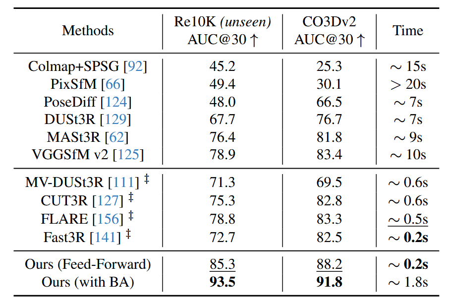 VGGT: Visual Geometry Grounded Transformer - 知乎