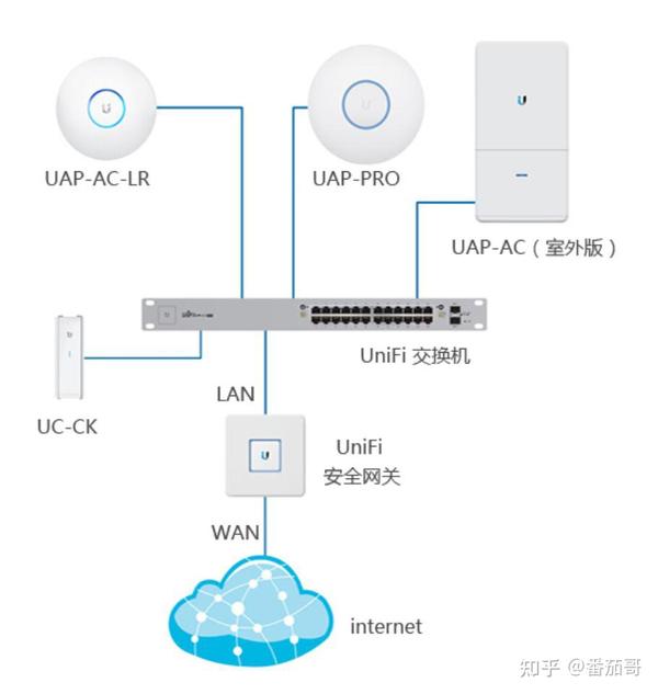 网络技术系列——AC+AP模式组网 - 知乎