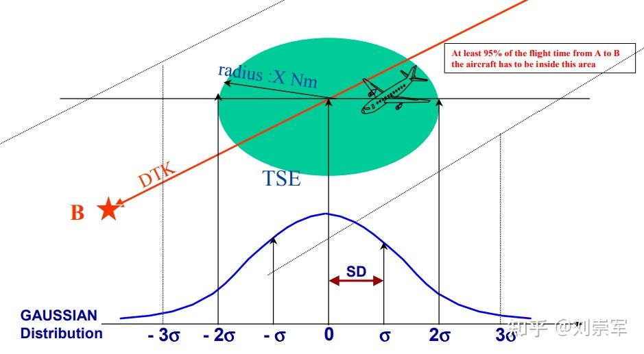 PBN主区代表95%时间概率的范围，这个理解对么？ - 知乎