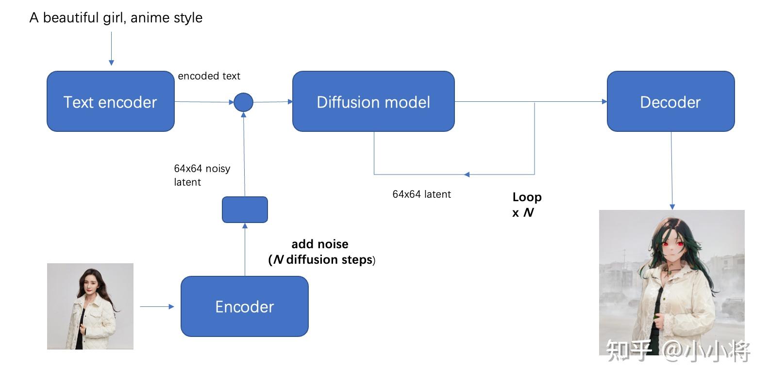 文生图模型之Stable Diffusion - 知乎