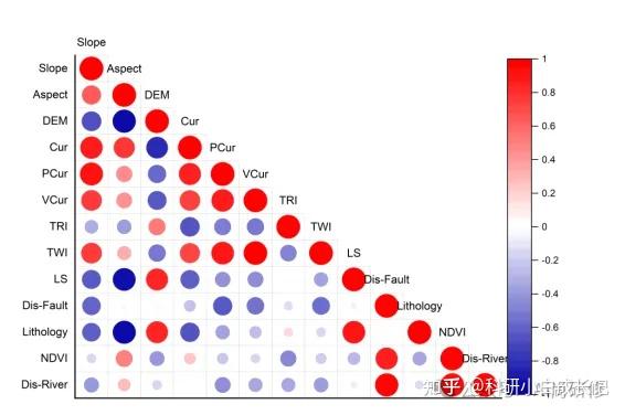 基于gis、python机器学习技术的地质灾害风险评价、易发性分析与信息化建库及灾后重建中的实践应用 知乎