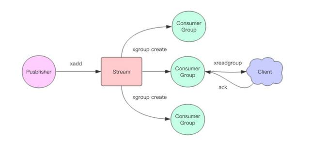 实战解析耳听八方的Redis拓展应用——Stream，大厂腾飞不是梦 - 知乎