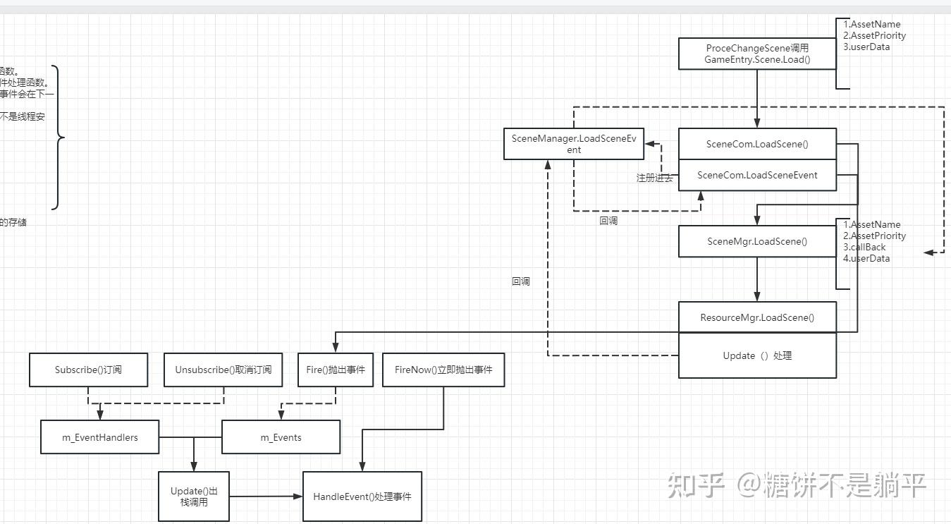 GameFrameWork解析3：Event - 知乎