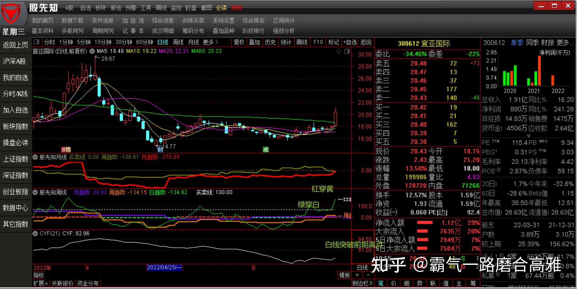 CYF市场能量指标的原理 - 知乎