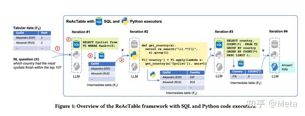 ReAcTable论文解读 - 知乎