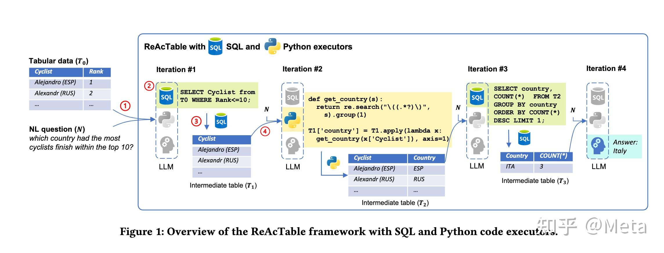 ReAcTable论文解读 - 知乎