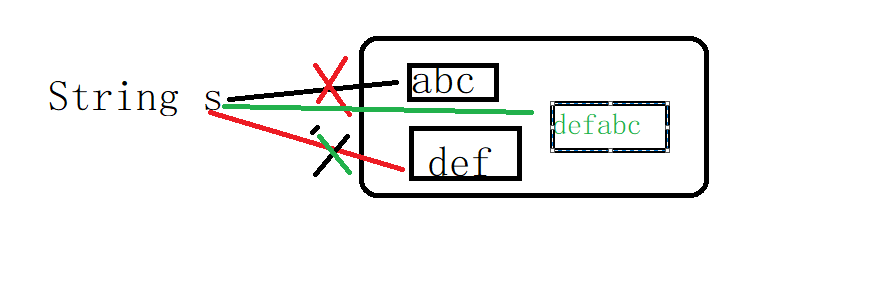 深入解析java String对象的不可变性 知乎