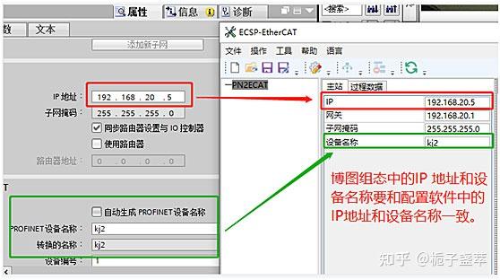 西门子Profinet连接EtheCAT伺服驱动器 - 知乎