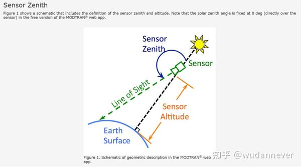 MODIS传感器：扫描角、传感器天顶角（sensor zenith），MODTRAN里的sensor zenith - 知乎