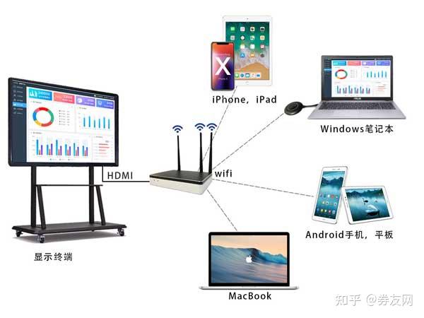 How to use multi-screen interaction - 知乎