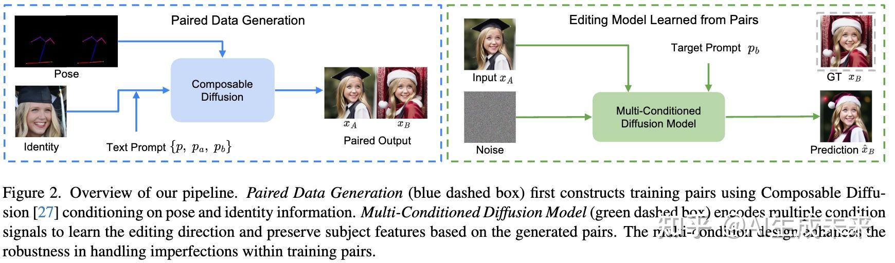 超越DiffEdit、SDEdit等6大编辑模型！字节等提出人像服饰、卡通表情编辑新SOTA！ - 知乎
