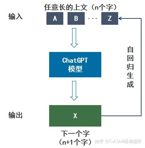 技术科普丨ChatGPT系列解读之一：零基础也能弄明白 - 知乎