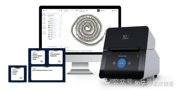 10x Genomics终于推出新的 Visium HD 平台！ - 知乎