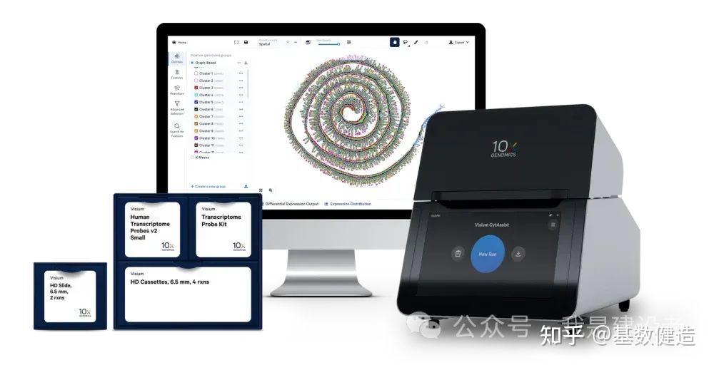 10x Genomics终于推出新的 Visium HD 平台！ - 知乎