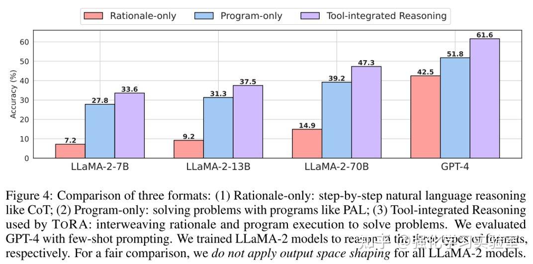 论文分享：ToRA A Tool-Integrated Reasoning Agent for Mathematical Problem ...