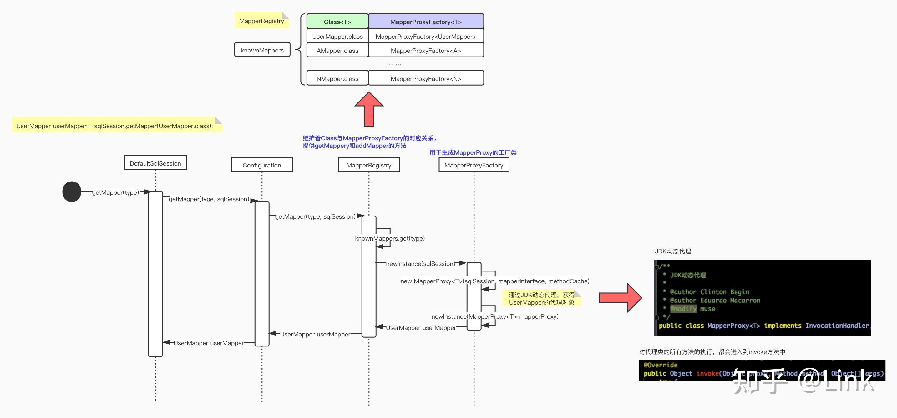 MyBatis源码分析 - 知乎