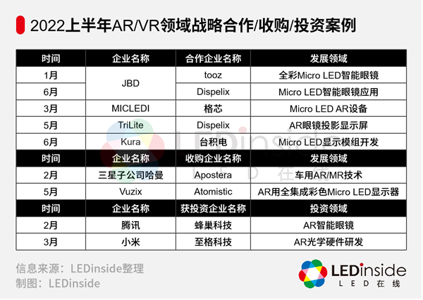 玩转AR及VR，MiniLED和Micro LED进展如何？ - 知乎