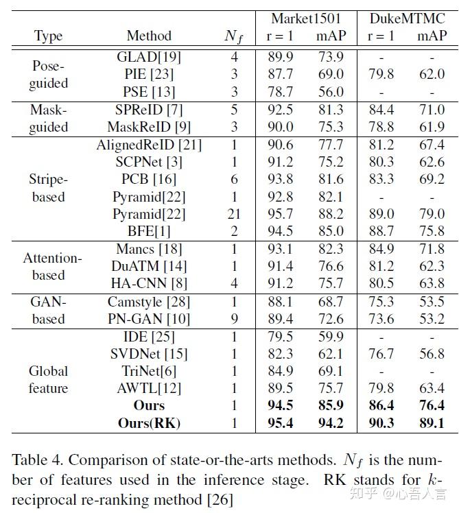 ReID Strong Baseline论文阅读 - 知乎