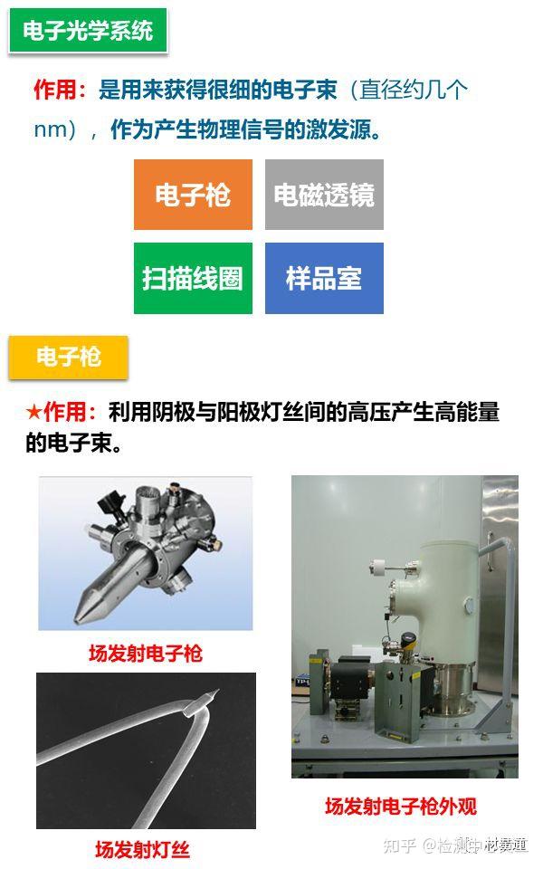 一组图看懂扫描电子显微镜 (SEM) - 知乎