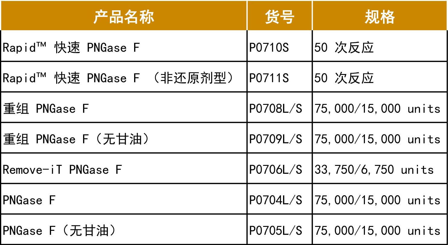 【应用案例】使用快速 PNGase F 对 IgG 快速无偏嗜地去糖基化进行准确 N-糖链分析 - 知乎