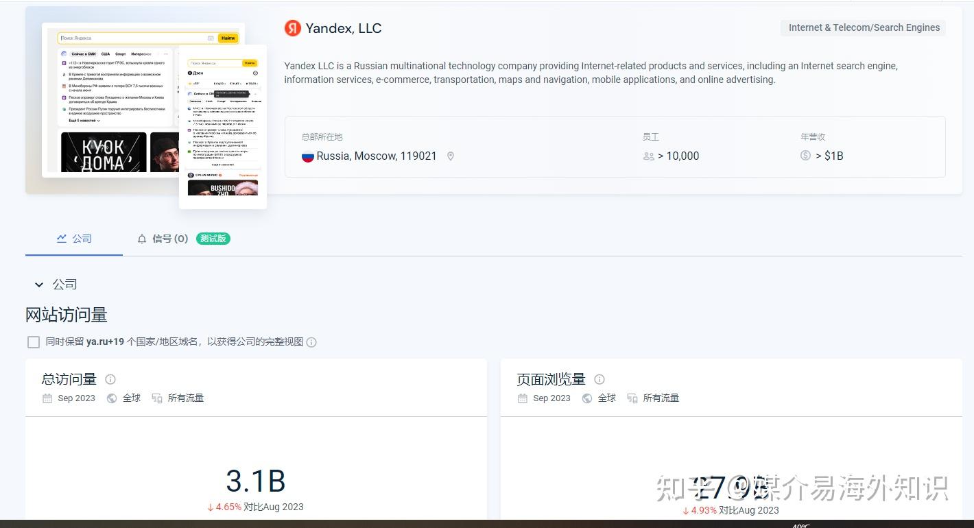 海外发稿：俄罗斯知名媒体《Yandex》 - 知乎