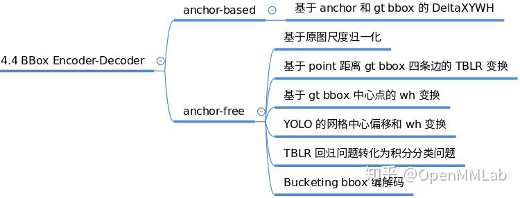 轻松掌握 MMDetection 整体构建流程(一) - 知乎