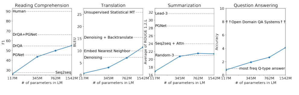 陈巍：GPT-4核心技术分析报告（2）——GPT-4的技术分析（收录于GPT-4/ChatGPT技术与产业分析） - 知乎