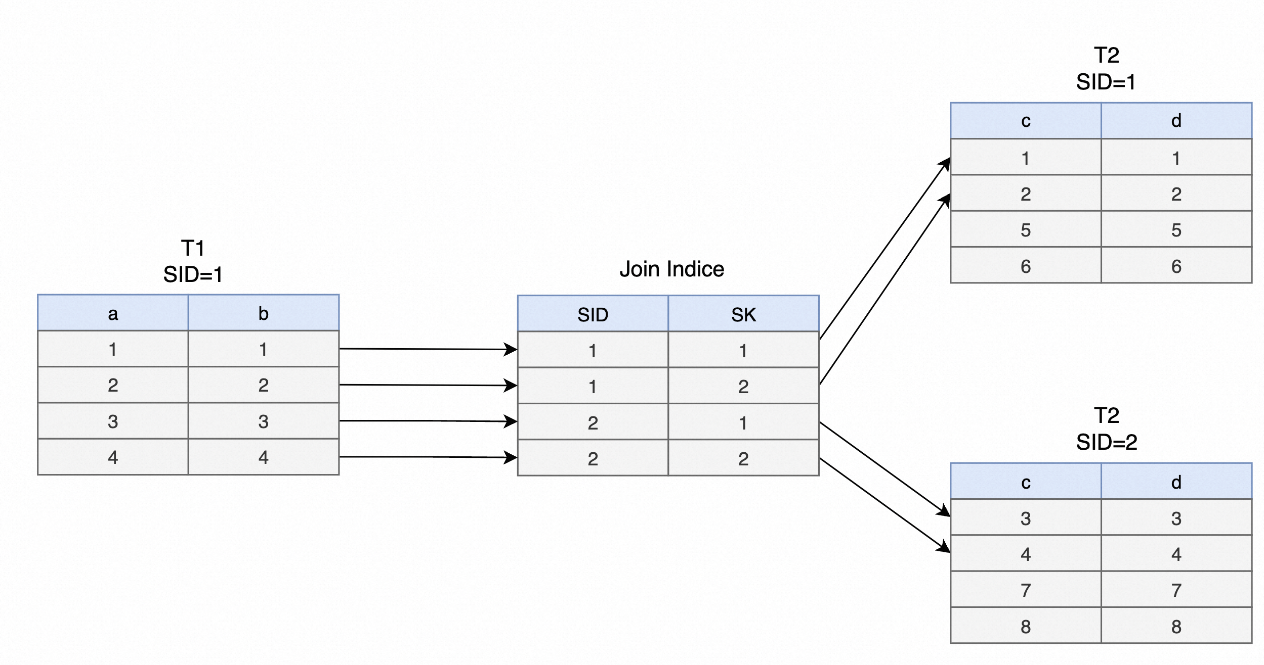 [VLDB 2005] C-Store: A Column-oriented DBMS - 知乎