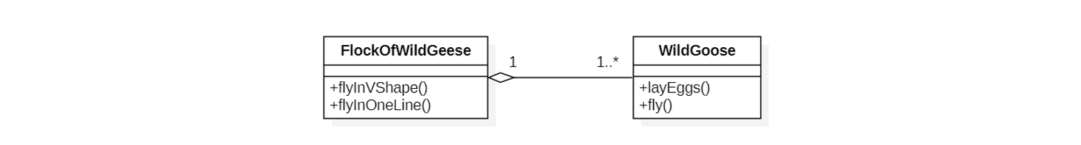 一文了解UML！ - 知乎