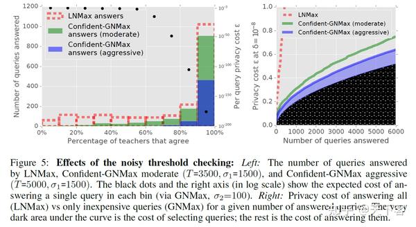论文笔记：ICLR'18 Scalable Private Learning With PATE - 知乎
