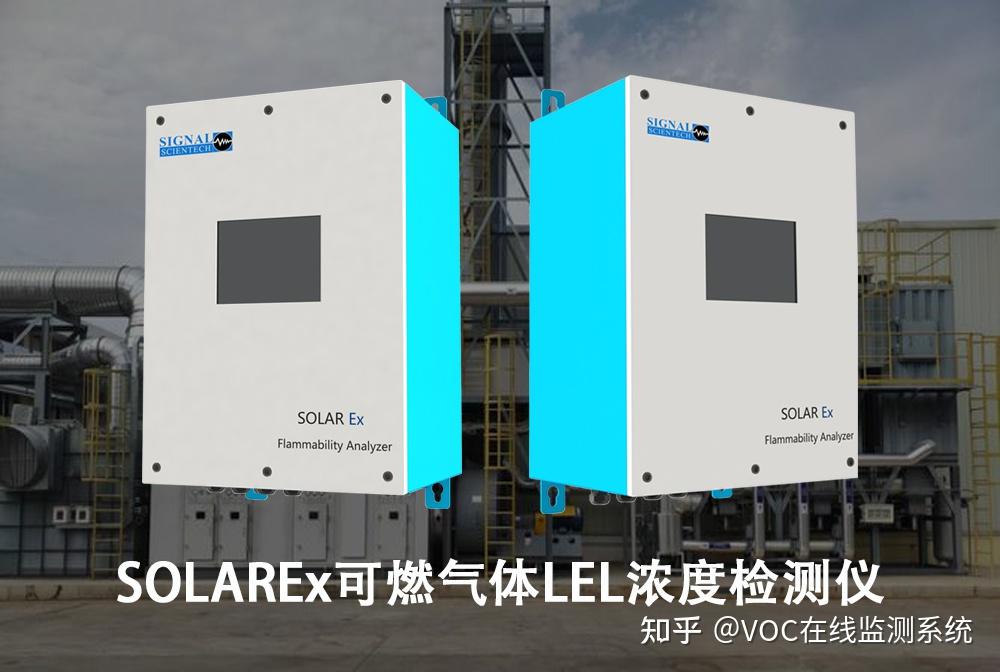 SOLAREx系列RTO前端LEL检测仪，FID+FTA检测技术 - 知乎