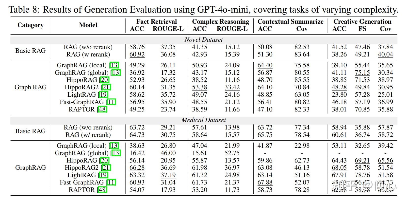 首个全面评估图检索增强生成的基准测试GraphRAG-Bench - 知乎
