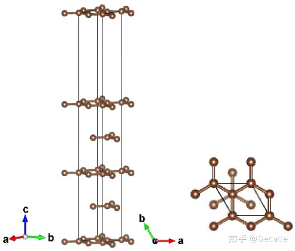 VASP从入门到入土：计算STM(扫描隧道显微镜)图 - 知乎