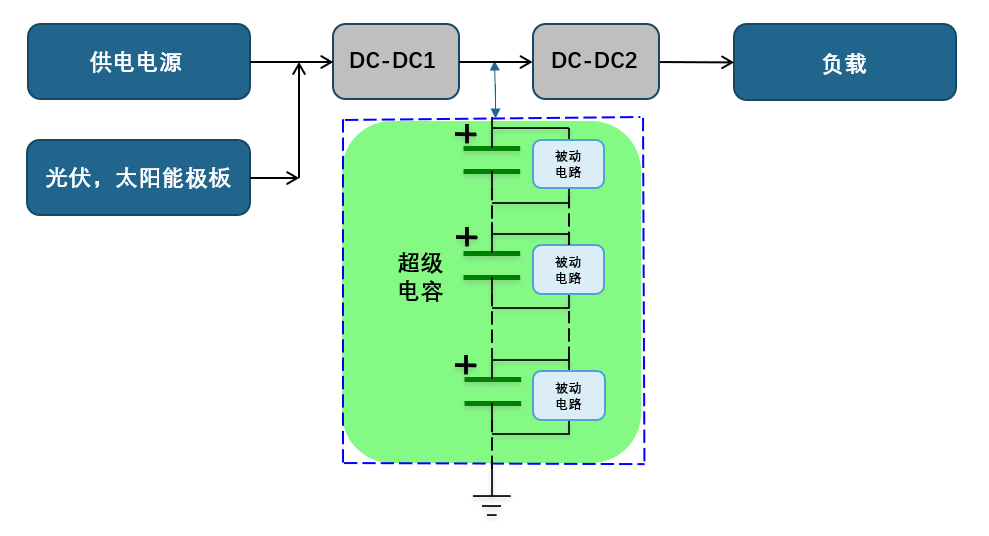 拓尔微IM5200同步buck控制器，解决超级电容组充电痛点 - 知乎