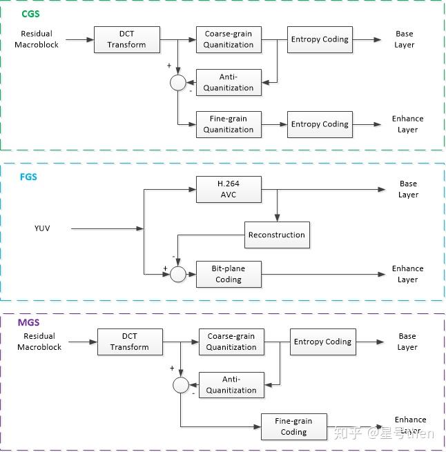 SHVC——HEVC的可分级视频编码研究（上） - 知乎