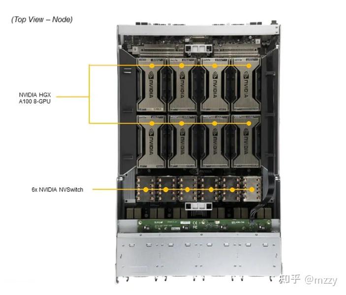 NVIDIA A100 平替——NVIDIA A800 - 知乎