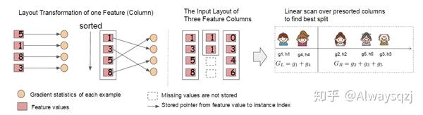 RF, GBDT,XGBOOST, LGBM - 知乎