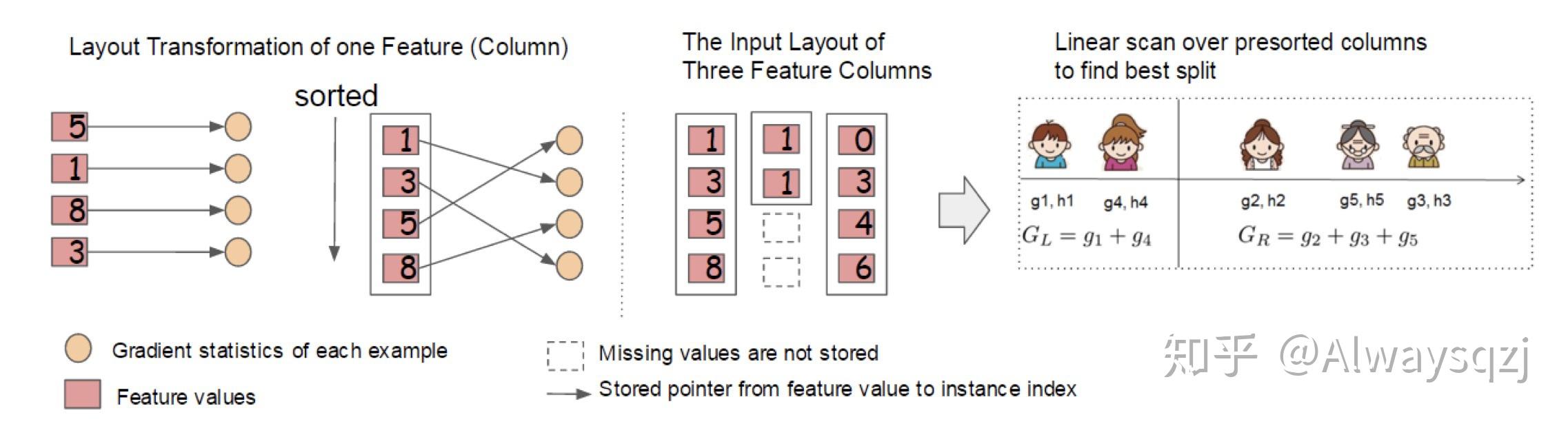 RF, GBDT,XGBOOST, LGBM - 知乎